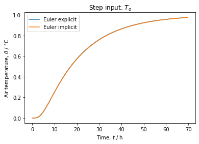 Simple wall — dm4bem