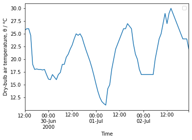 Weather data and solar radiation on a tilted surface — dm4bem