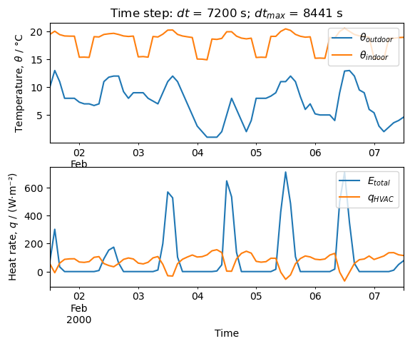 Inputs and simulation — dm4bem